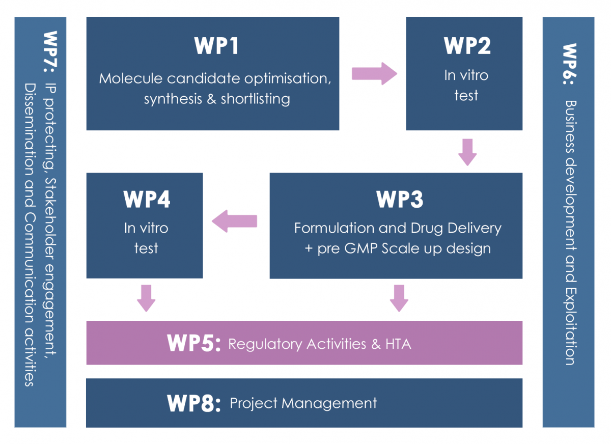 In Armor Project - In Armor Project