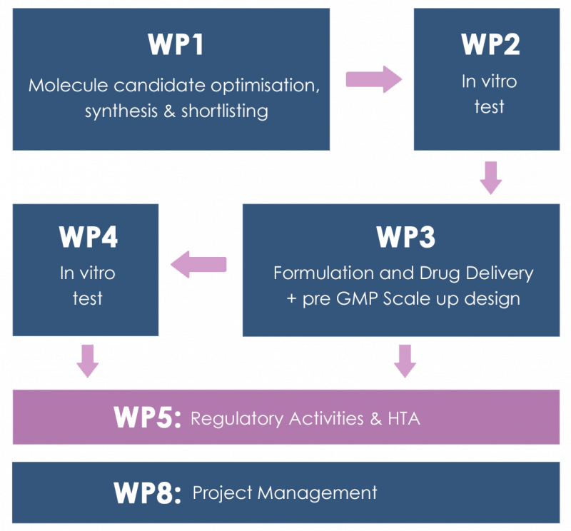 In Armor Project - In Armor Project